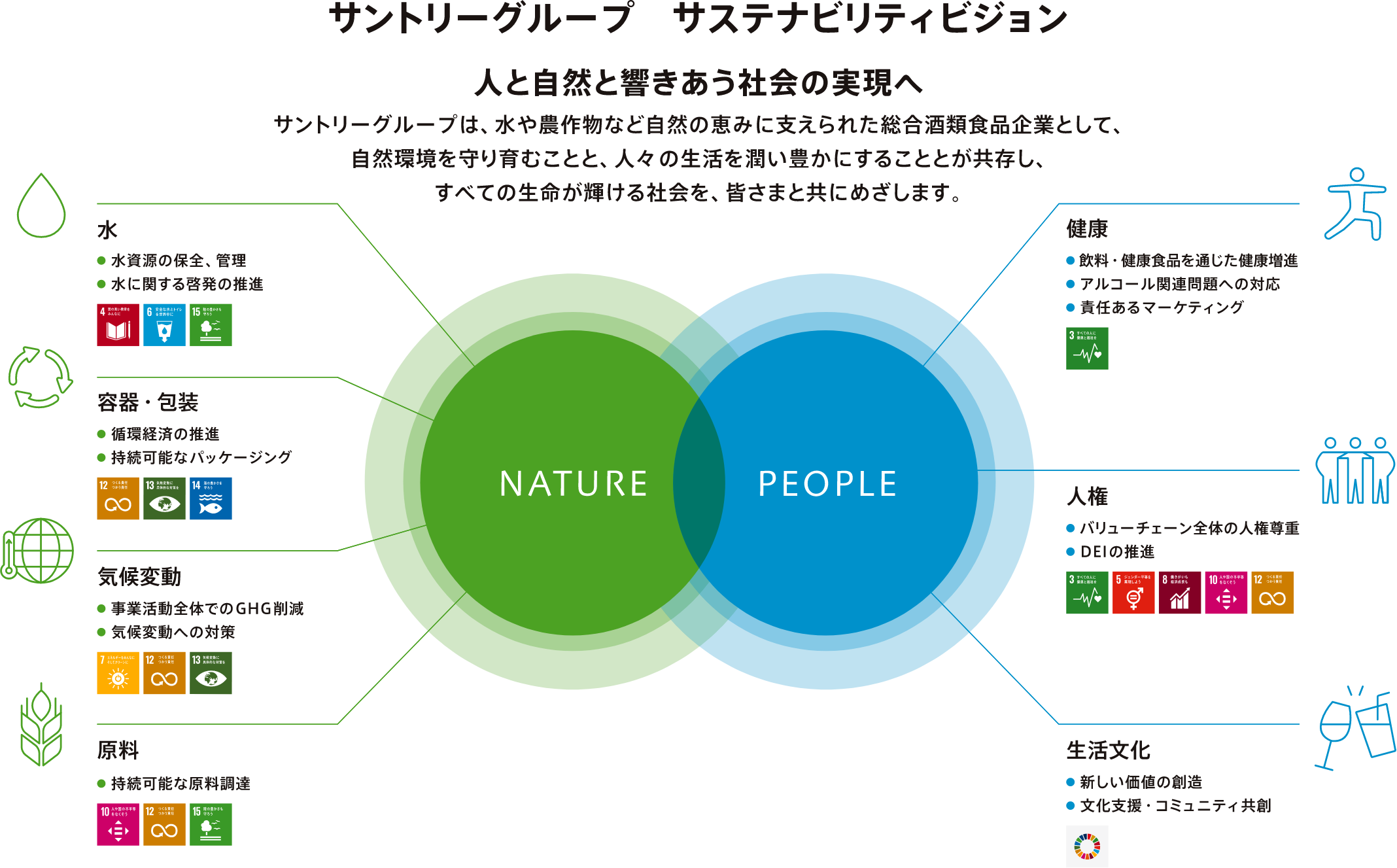 ESG情報ポータル サントリー