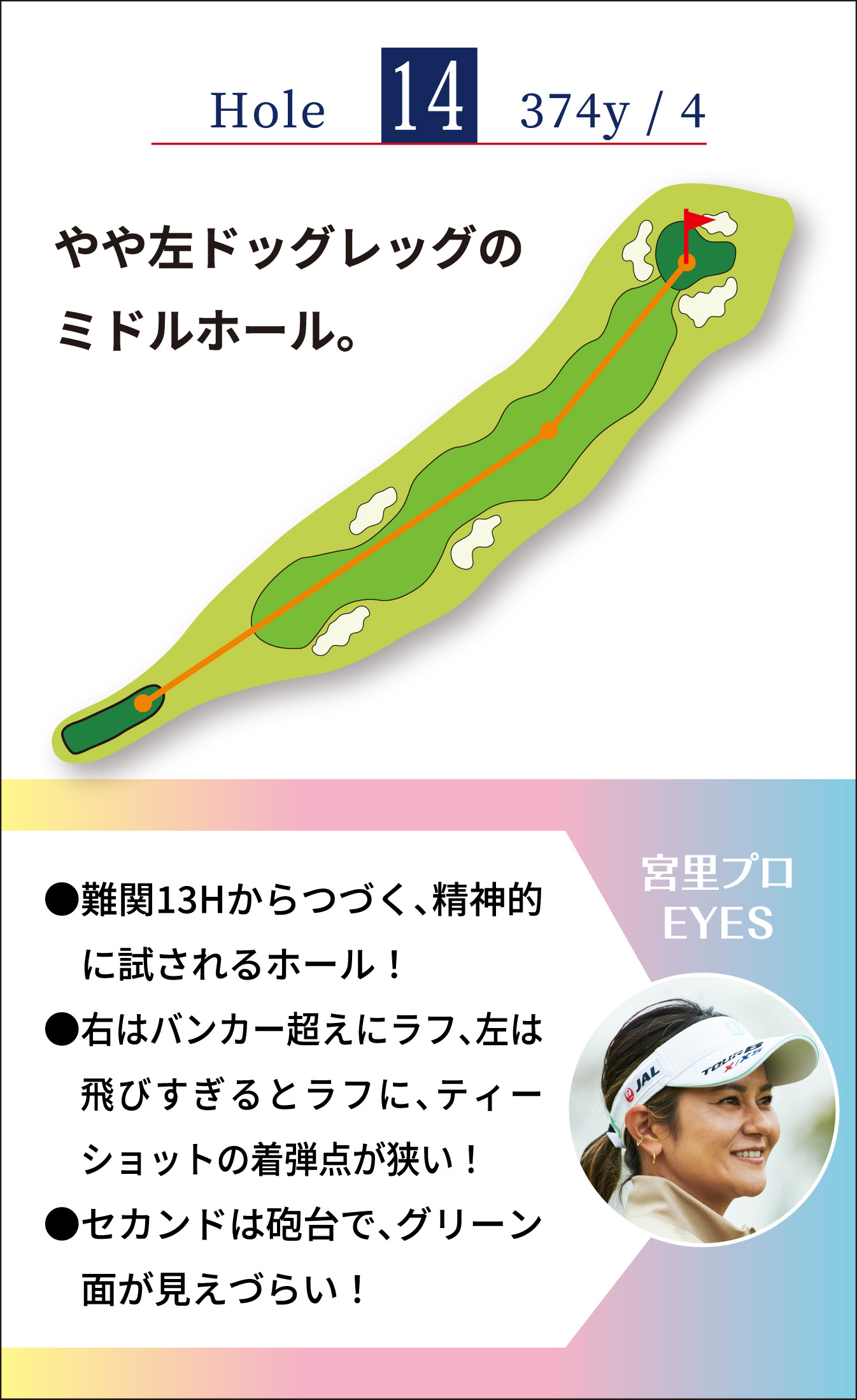 コースガイド 宮里藍 サントリーレディスオープン2024 ガイドブック