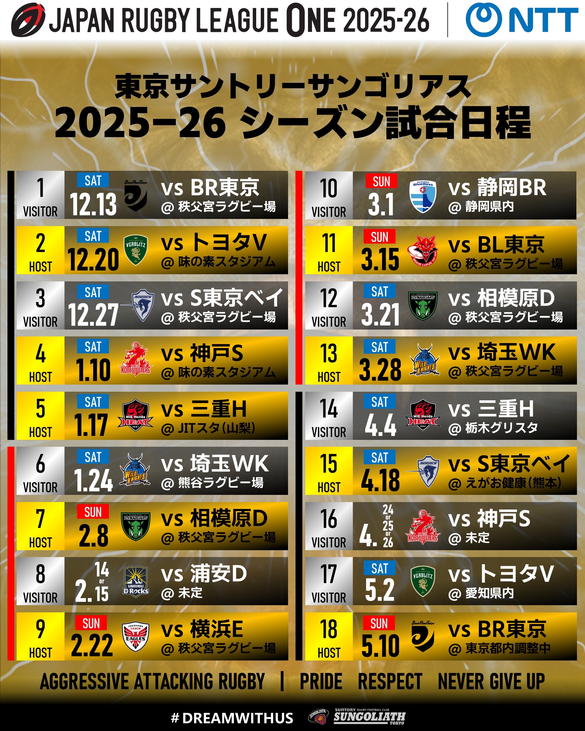 NTT JAPAN RUGBY LEAGUE ONE 2025-26の日程が発表されました！ ニュース 東京サントリーサンゴリアス