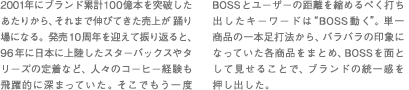 BOSS 30th ボス30周年記念スペシャルサイト | サントリー